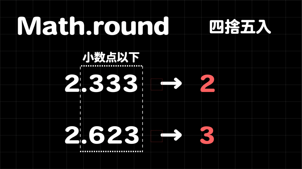 [After Effects エクスプレッション]Math.round | EverydaySkillShare