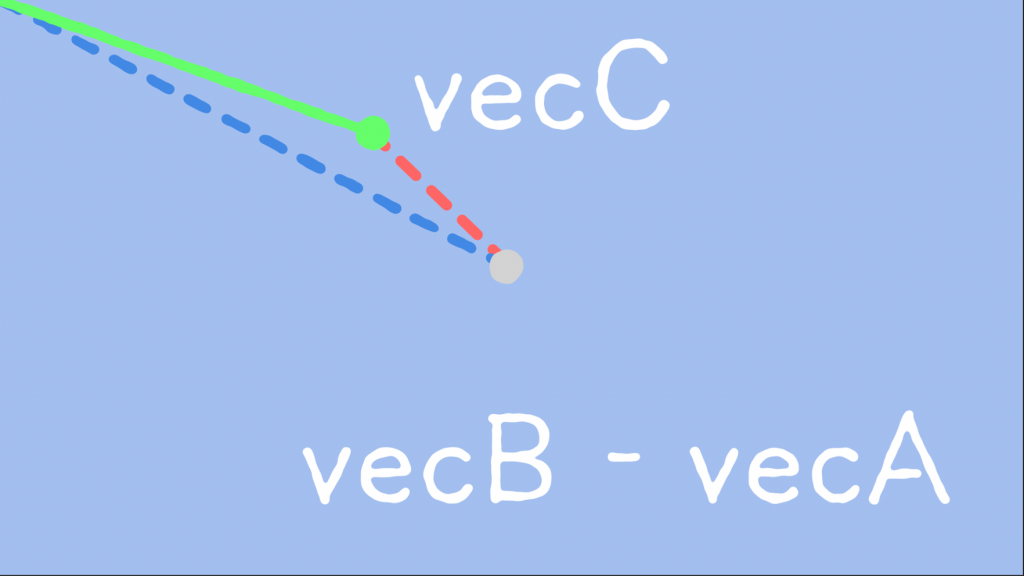 [エクスプレッション]ベクトルの引き算_sub(vec1, vec2) | EverydaySkillShare