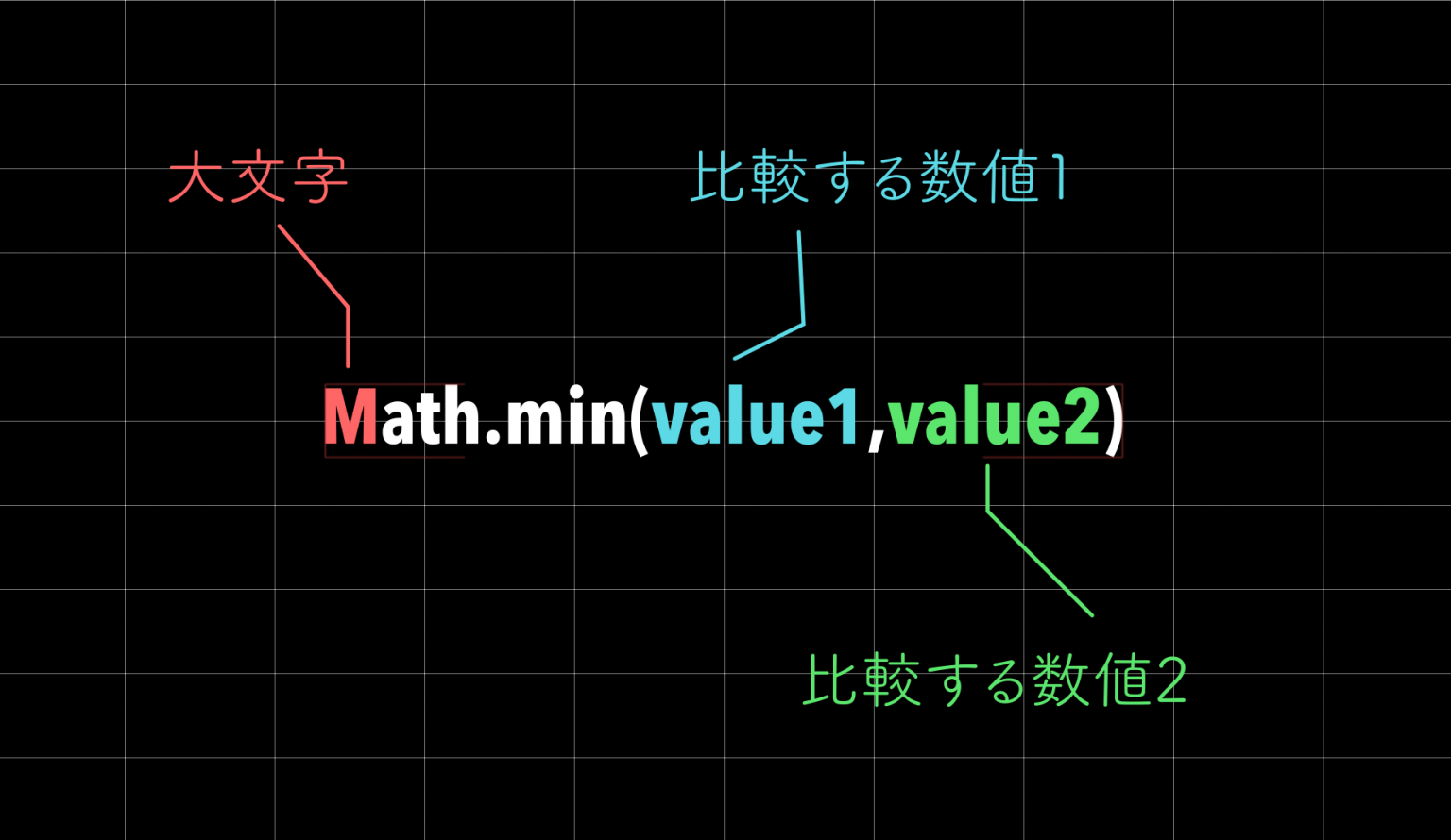 [エクスプレッション]最大値、最小値でアニメーションする範囲をコントロールするには？Math.max_Math.min | EverydaySkillShare
